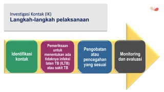 PPT INVESTIGASI KONTAK TB.ppt