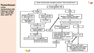 PPT INVESTIGASI KONTAK TB.ppt