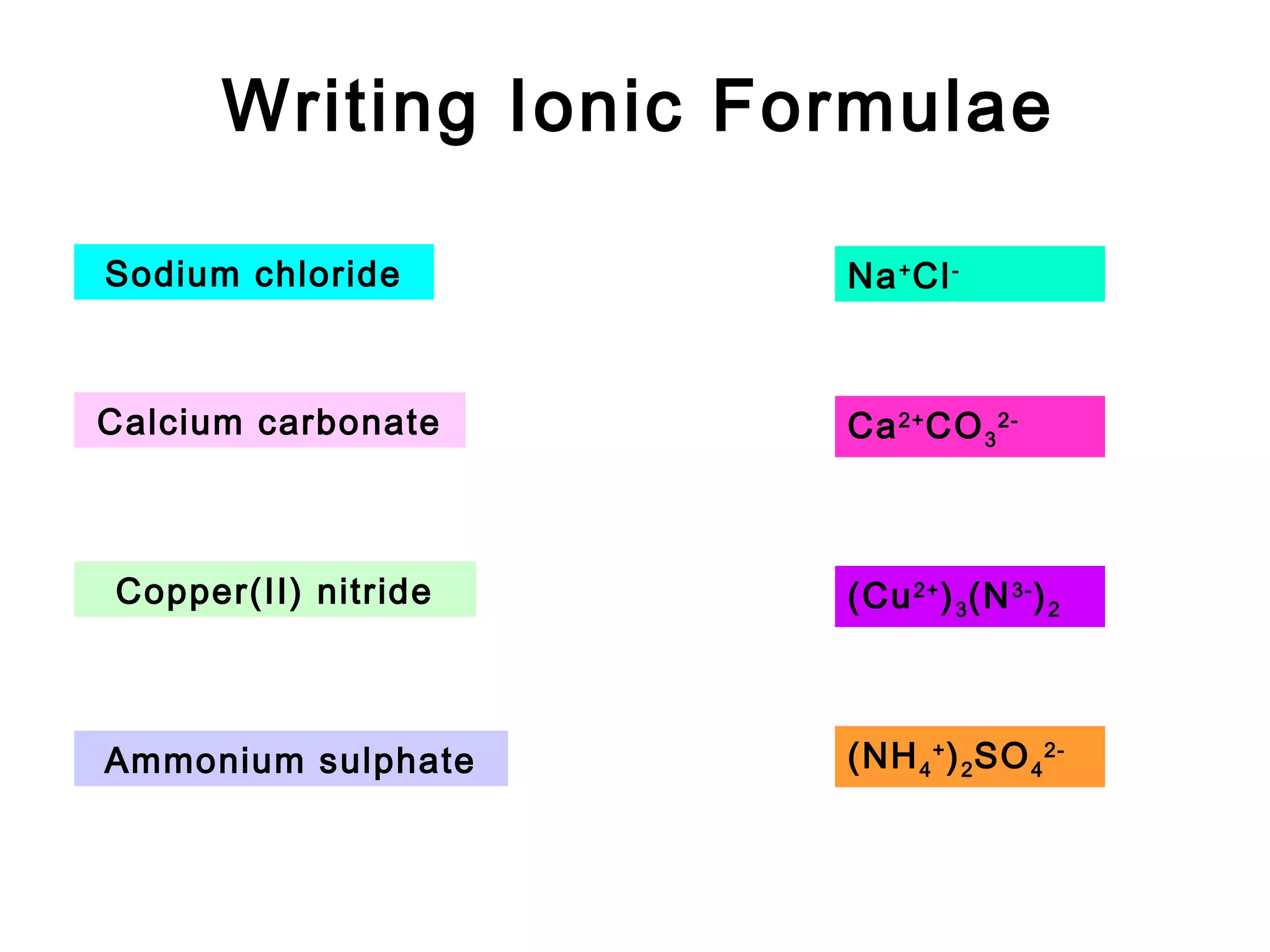 Ppt ionic formulae | PPT