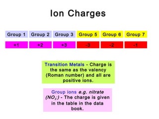 Ppt ionic formulae | PPT