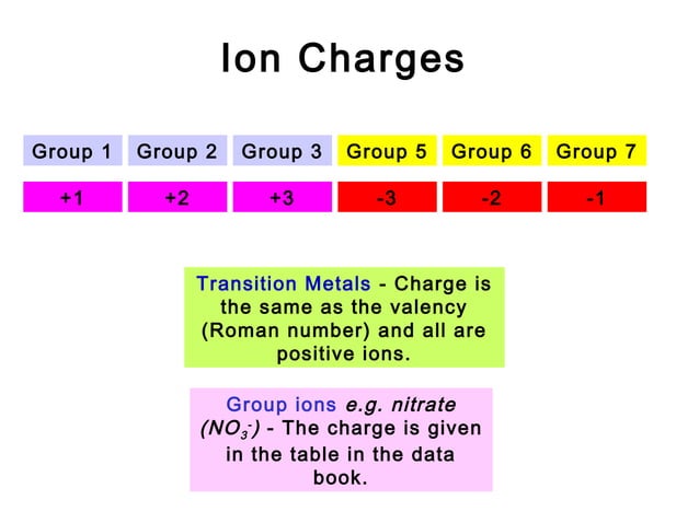 Ppt ionic formulae | PPT