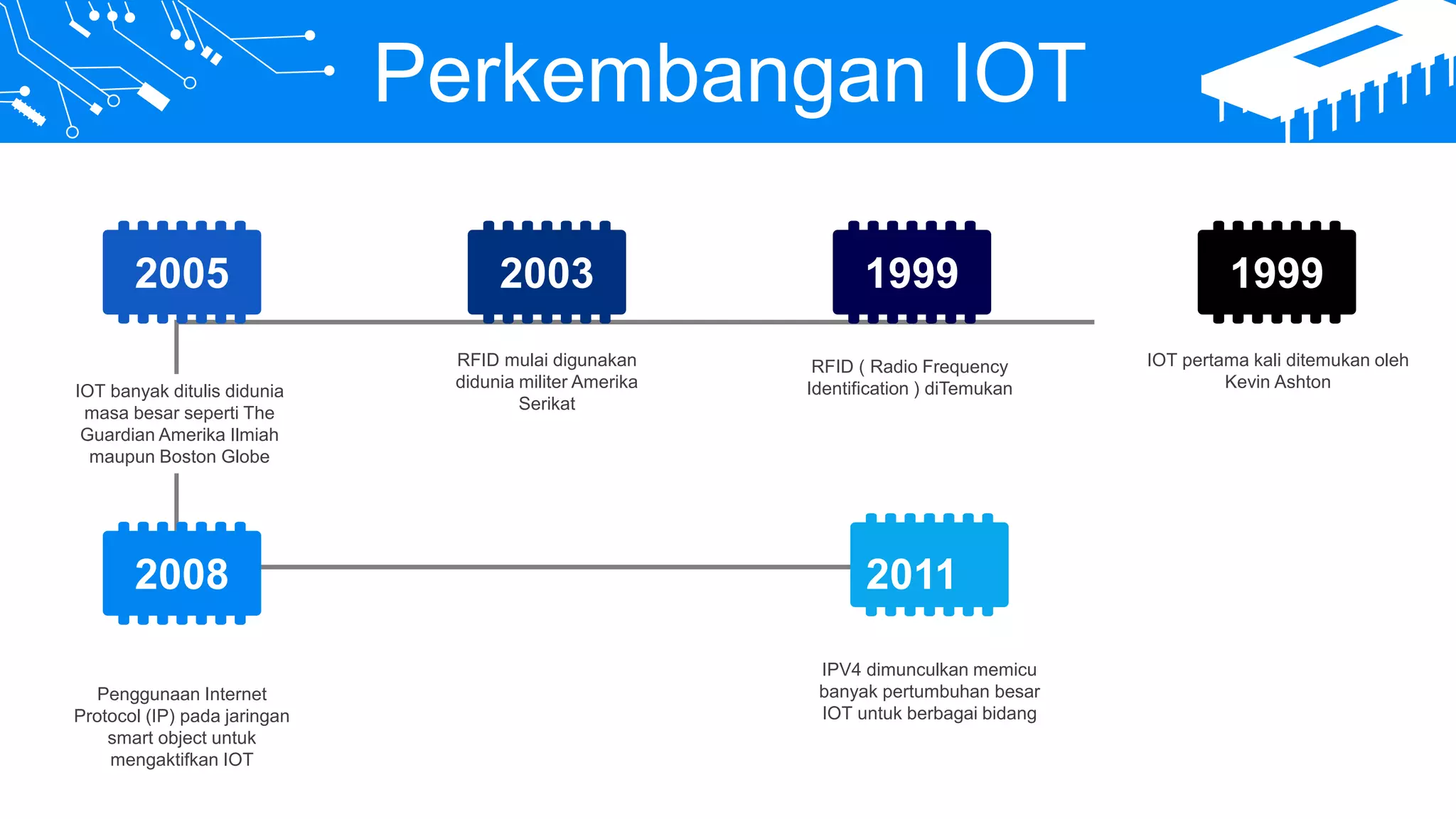 PPT IOT.pptx
