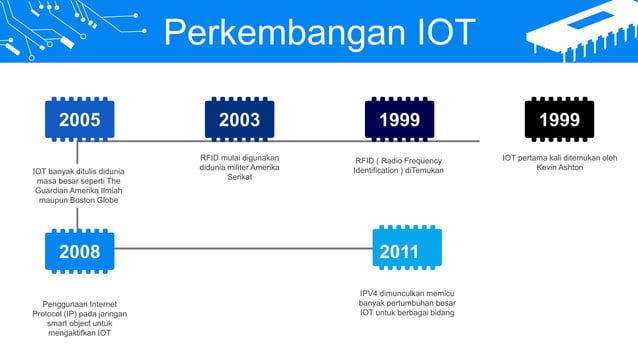 PPT IOT.pptx
