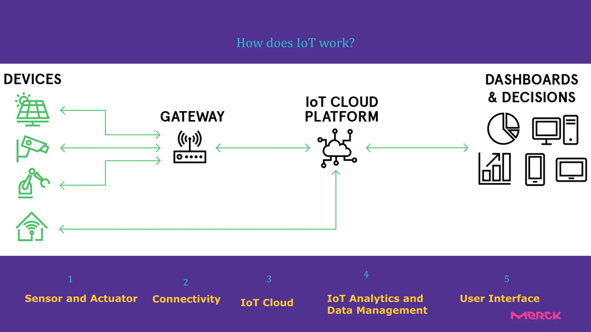Presentation Internet of Things (IOT)... | PPTX