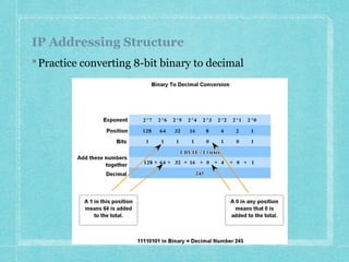 PPT IP Addres contoh dan pengertian .ppt