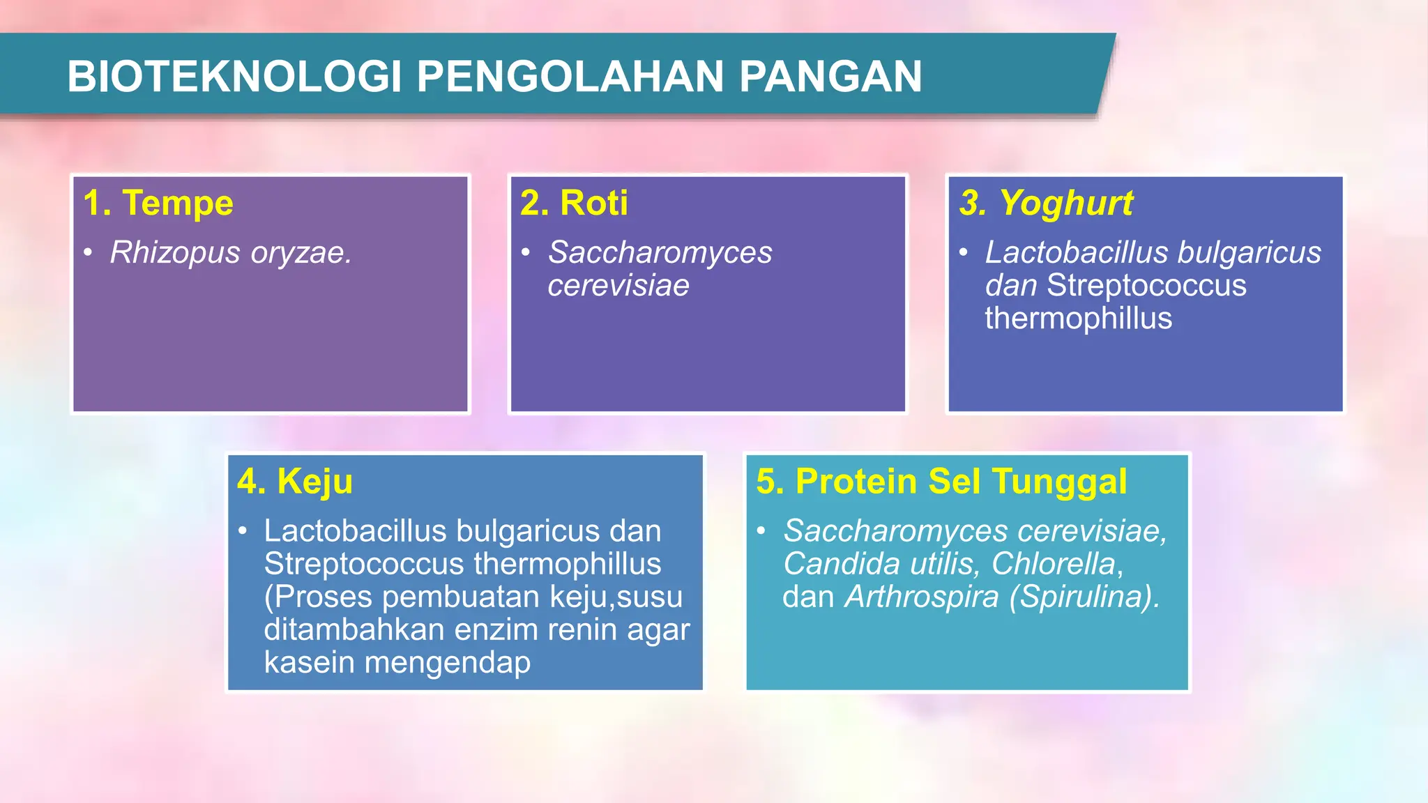 PPT IPA Kelas 9 BAB 7 BIOTEKNOLOGI DALAM KEHIDUPAN | PPTX