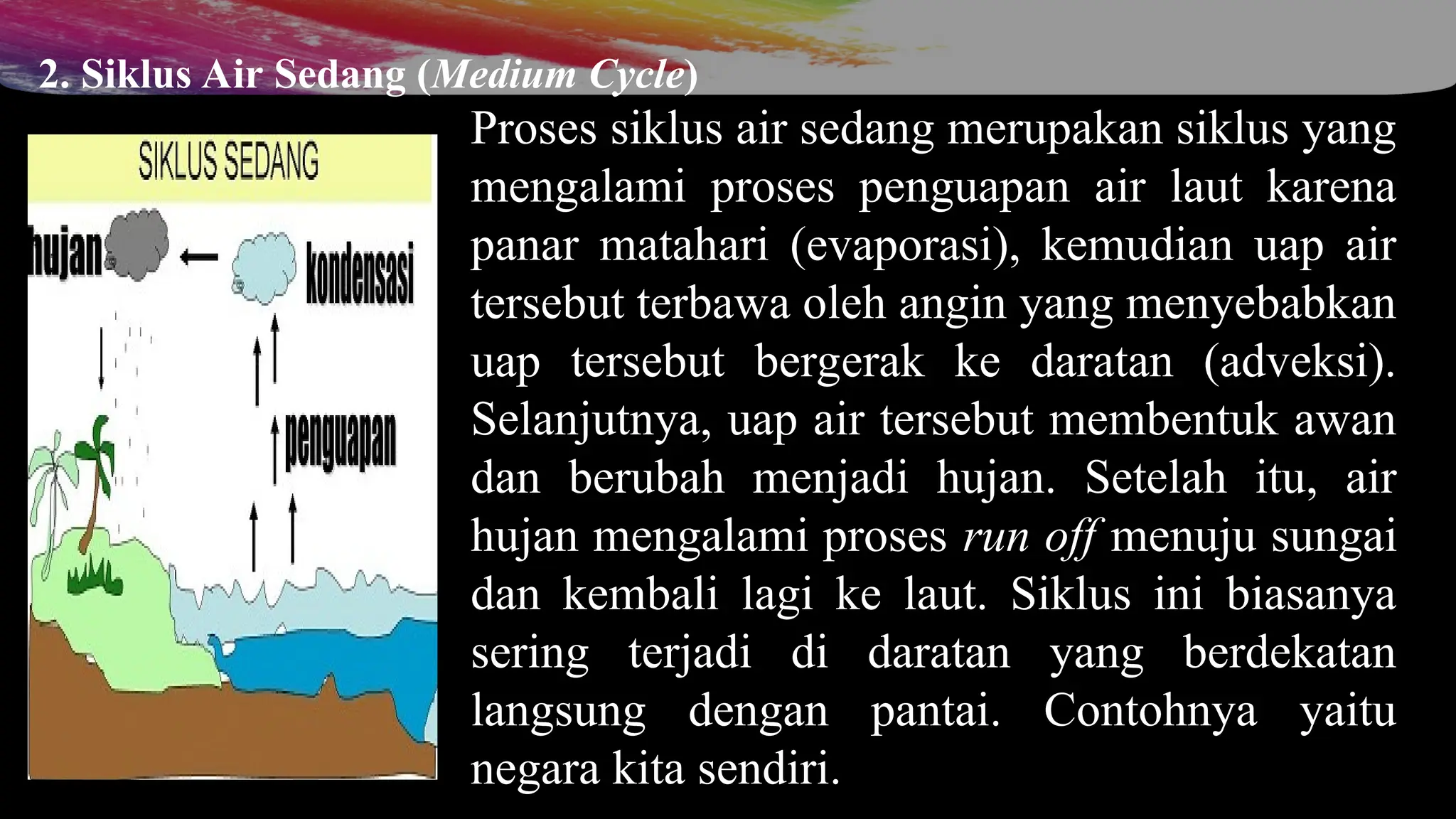 PPT IPAS Bab 4 Siklus Air kelas 3 SD.ppt