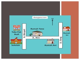 ppt ipas denah tempat tinggal.pptx untuk mata kuliah pkm | PPTX