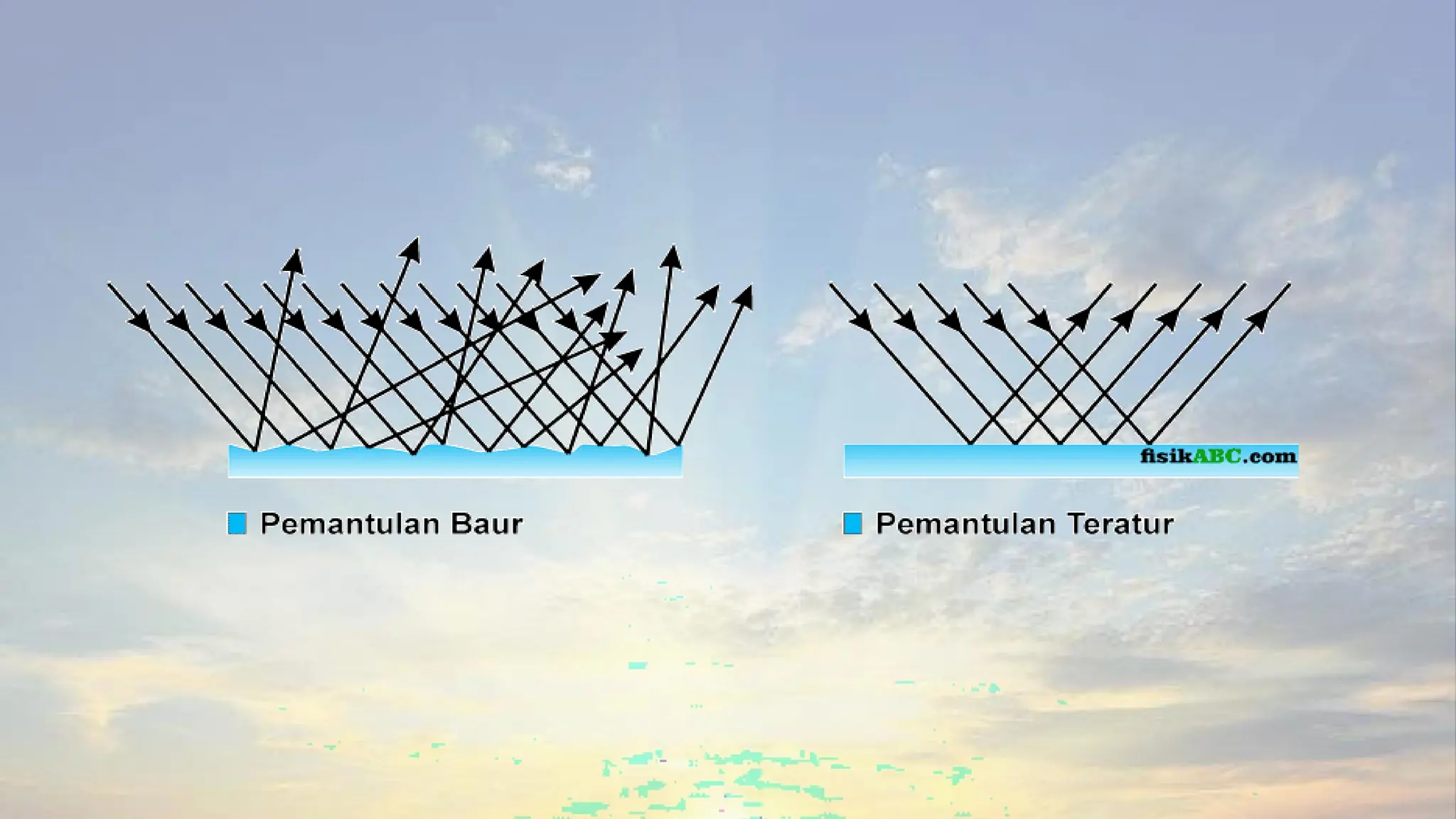 PPT Materi Pembelajaran IPAS Kelas 5 SD.pdf