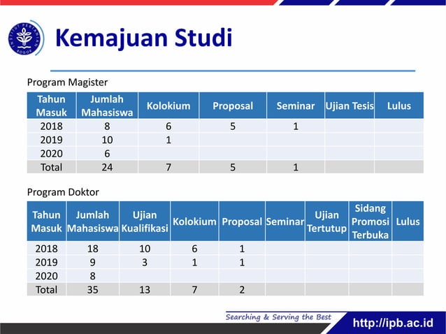 PPT IPB Sosialisasi Program By Research LIPI - 17 Nov 2020.pdf