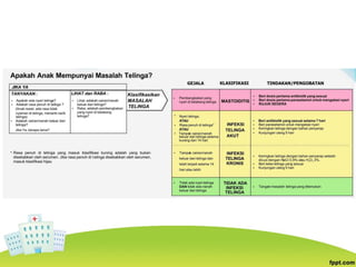 PPT IPE-Managemen terpadu alita sakit MTBS2021 18 Agustus.pdf