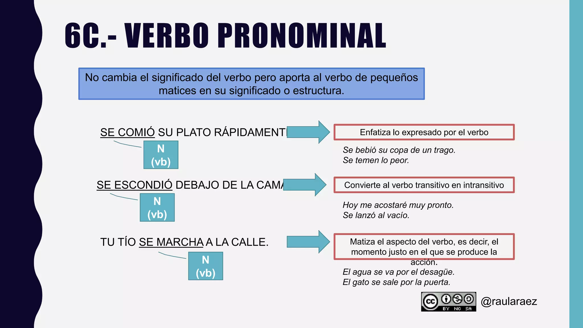 02 Tipos de SE | PPT