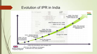 ppt ipr.pptx