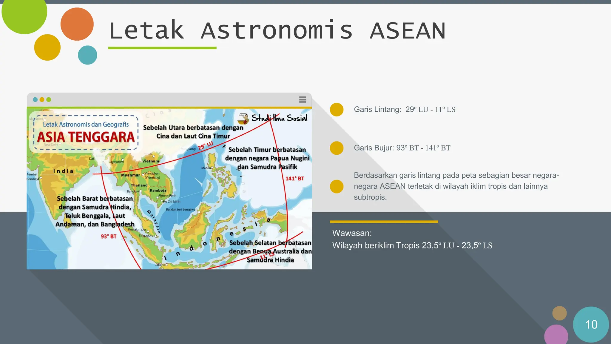 ILMU PENGETAHUAN SOSIAL MATERI MENGENAL NEGARA ASEAN | PPT
