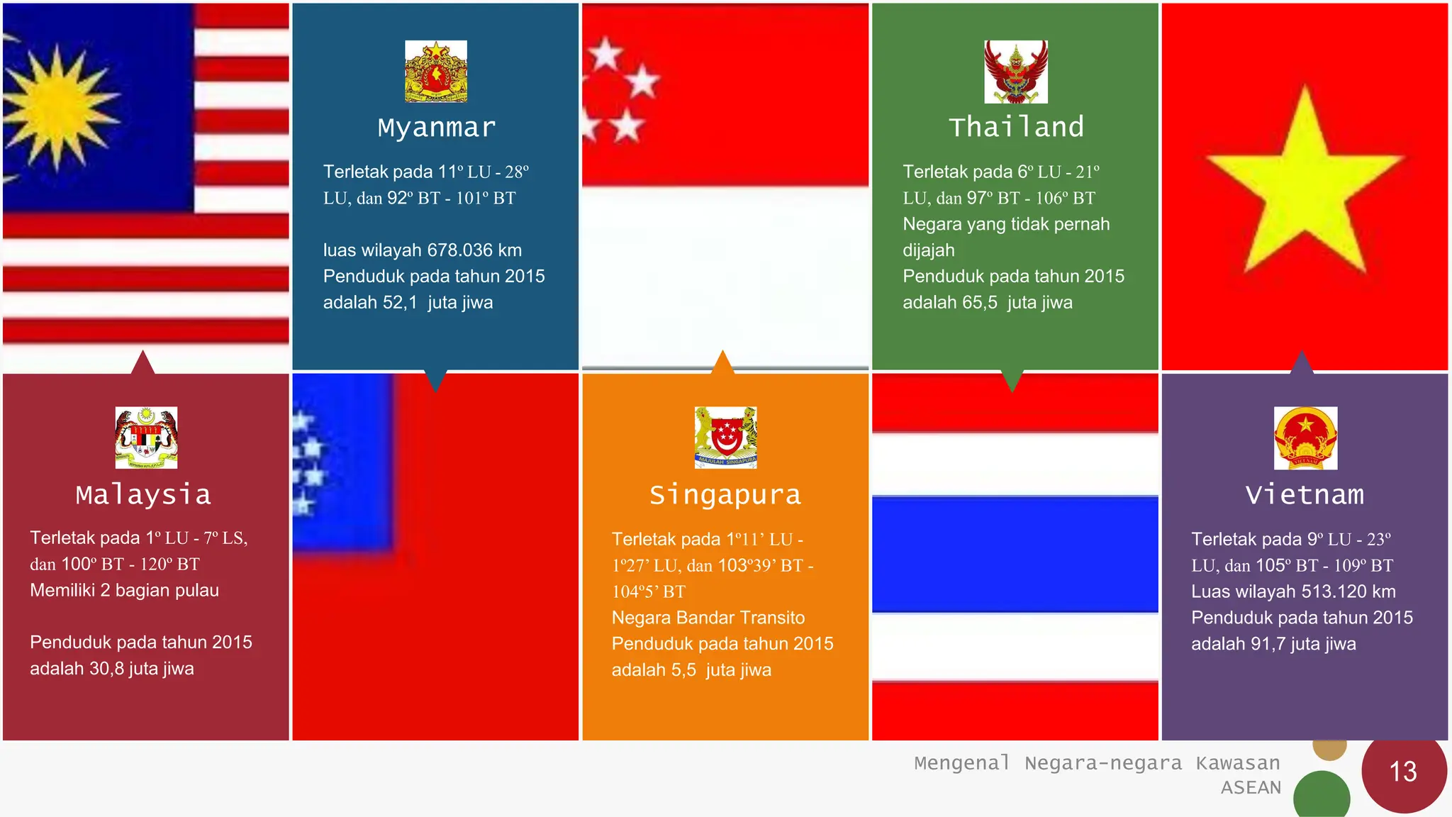 ILMU PENGETAHUAN SOSIAL MATERI MENGENAL NEGARA ASEAN | PPT