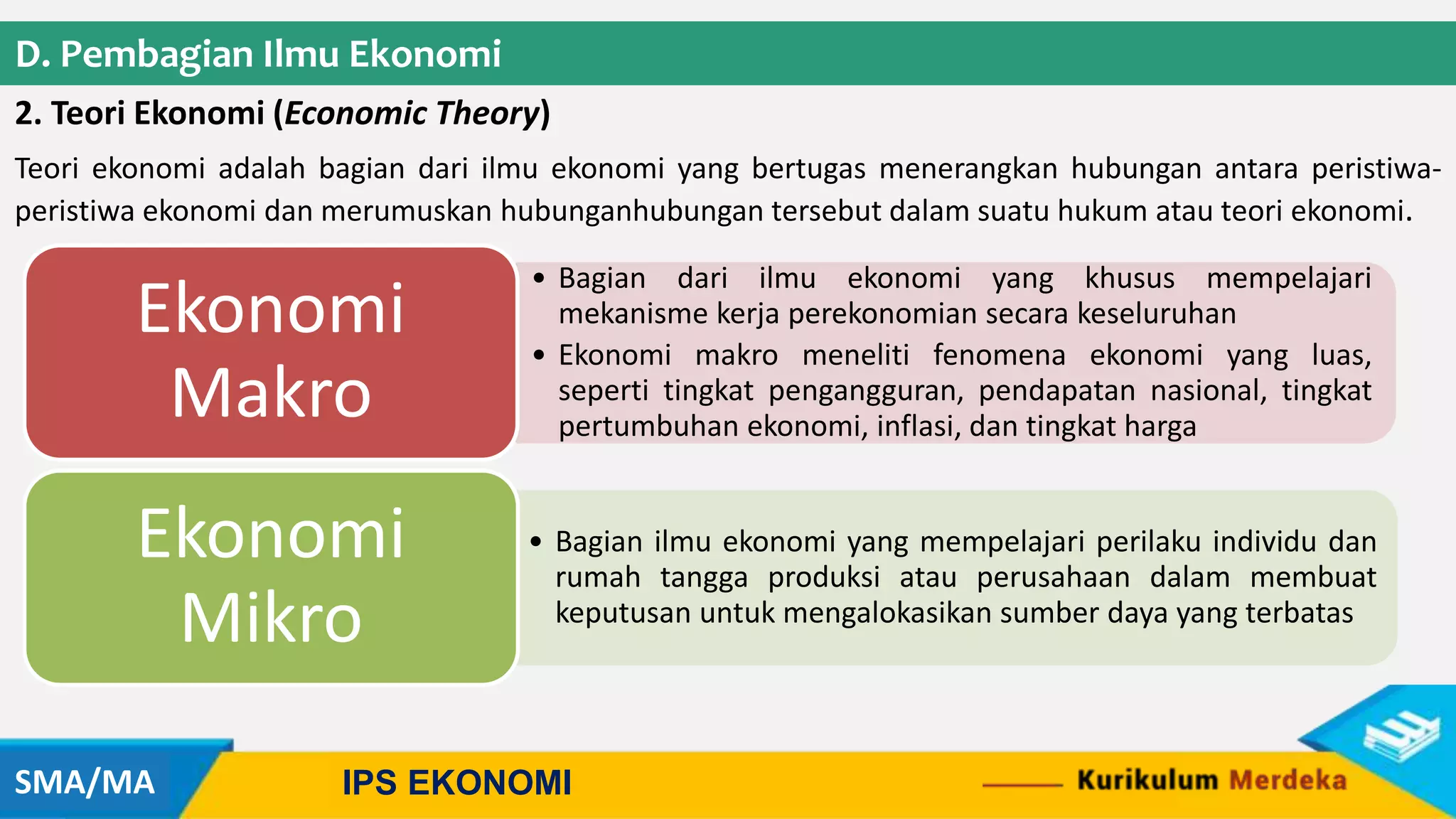 PPT IPS EKONOMI SMA KLS X REV_BAB 1.pptx