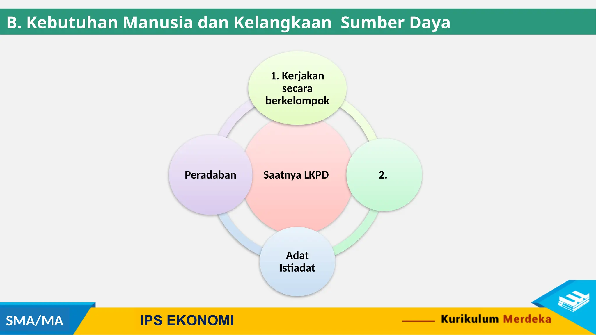 PPT IPS EKONOMI SMA KLS X REV_BAB 1.pptx
