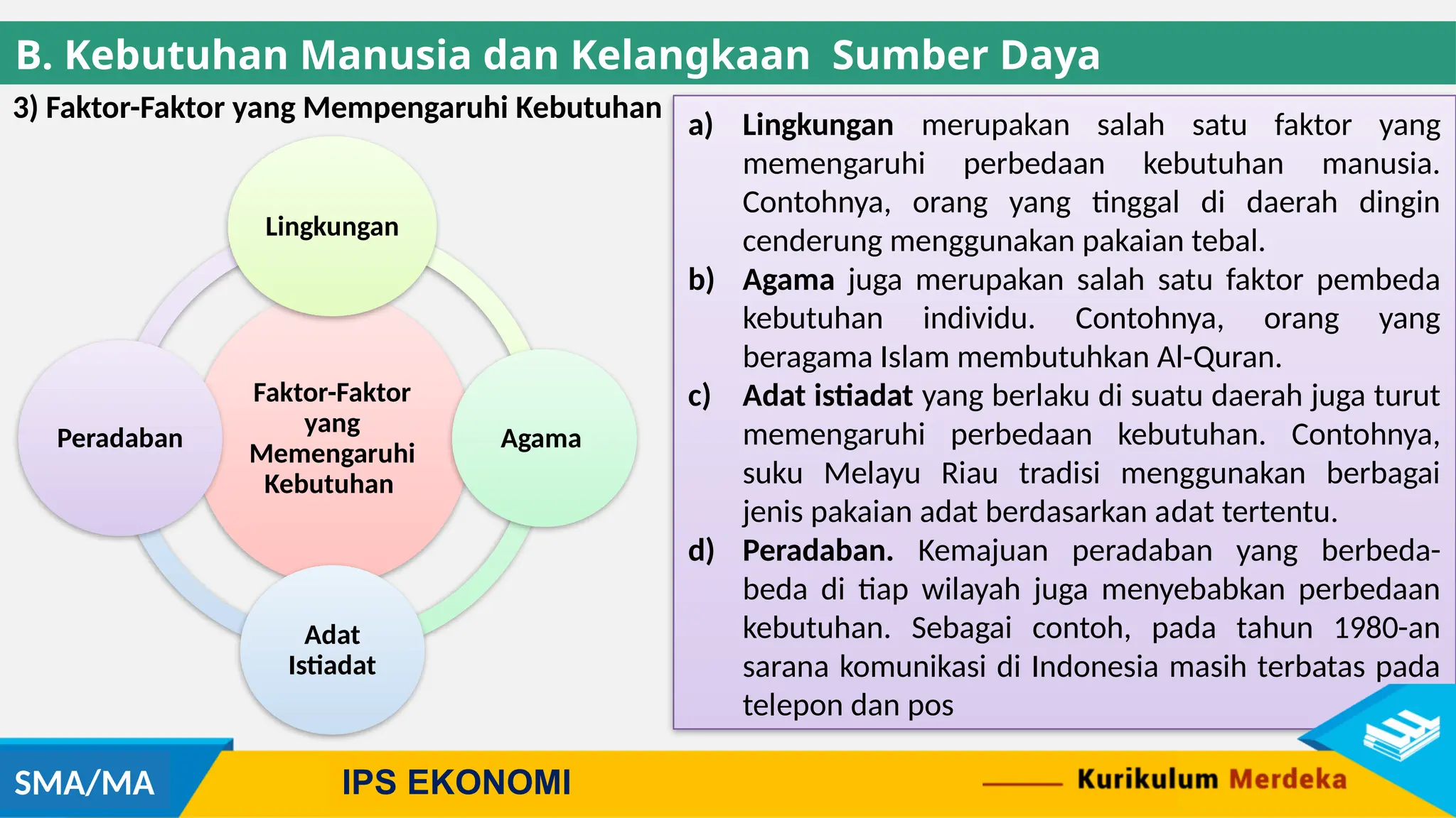 PPT IPS EKONOMI SMA KLS X REV_BAB 1.pptx