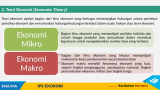 PPT IPS EKONOMI SMA KLS X REV_BAB 1 Alek.pptx