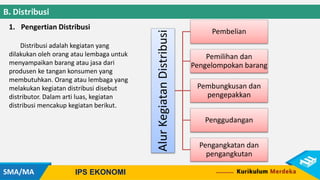 PPT IPS EKONOMI SMA KLS X REV_BAB 2.pptx