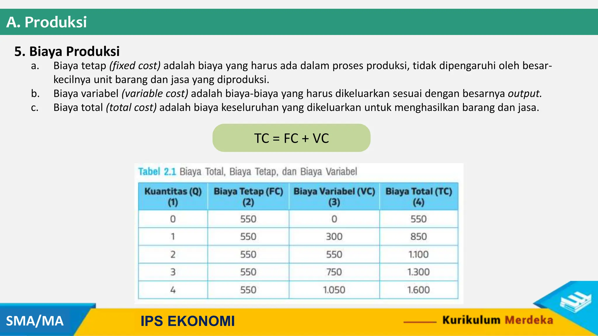 PPT IPS EKONOMI SMA KLS X REV_BAB 2.pptx