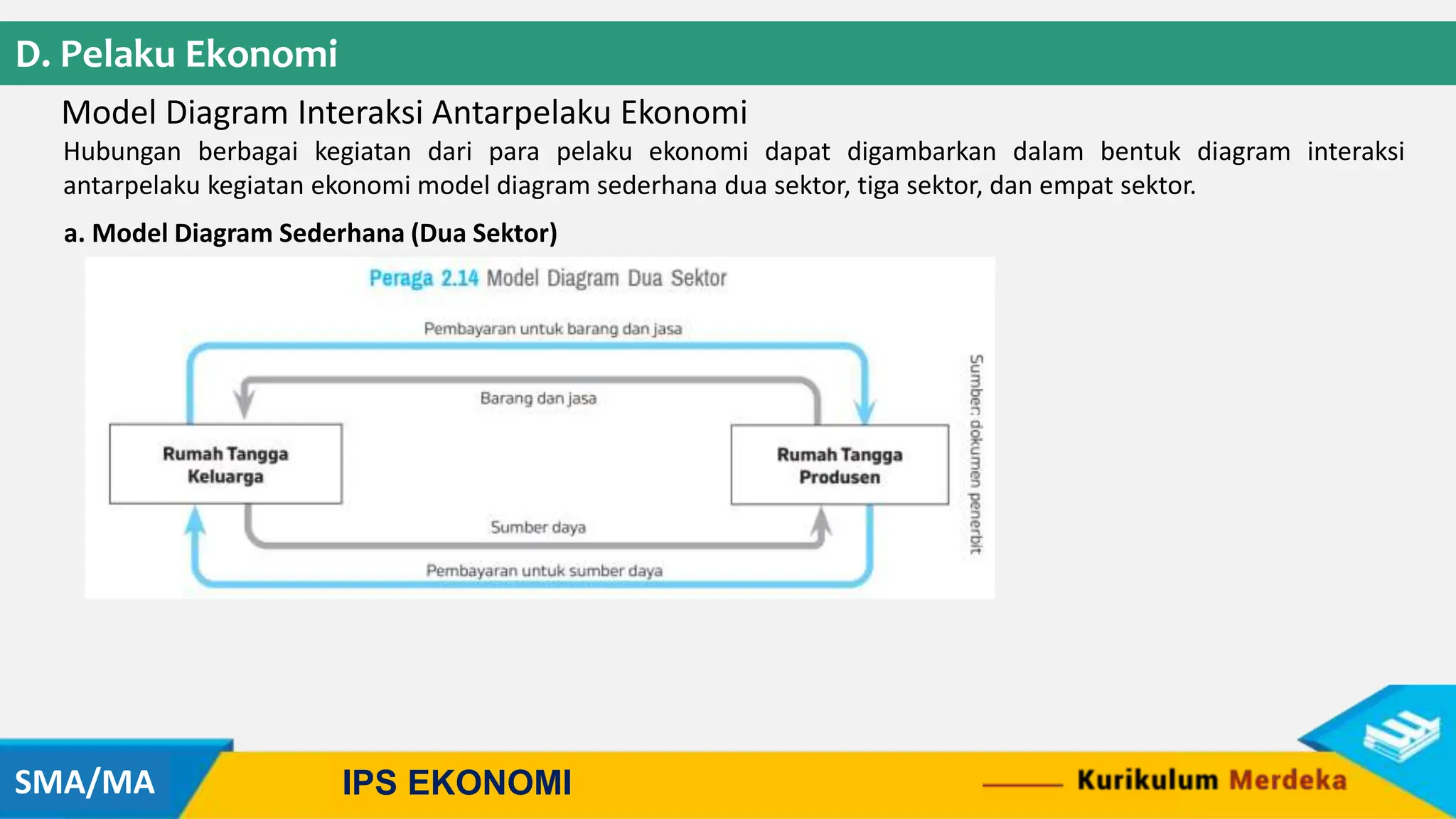 PPT IPS EKONOMI SMA KLS X REV_BAB 2.pptx