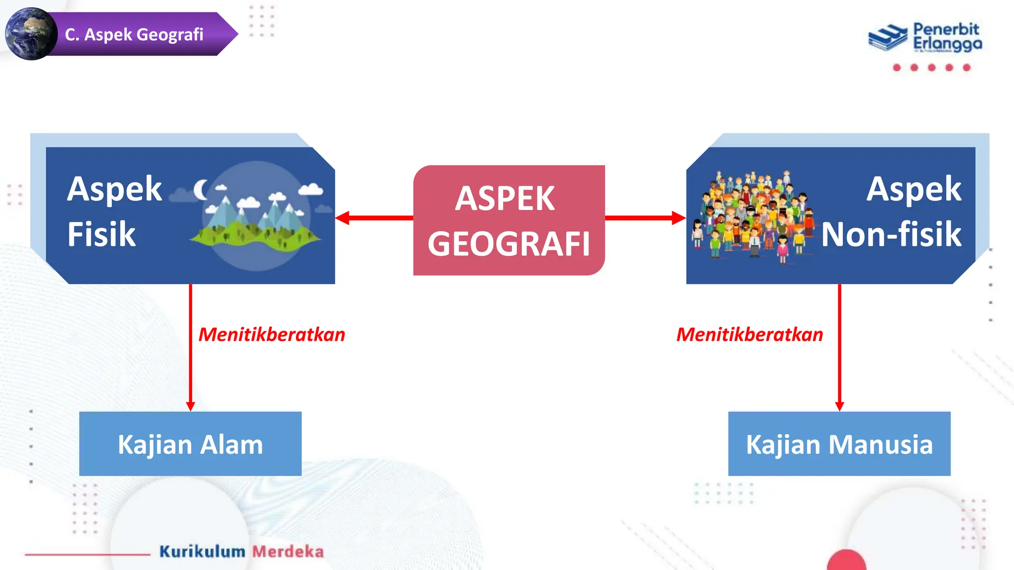 PPT IPS Geografi SMA Kelas X_Bab 1 Pengantar Geografi_May.pptx
