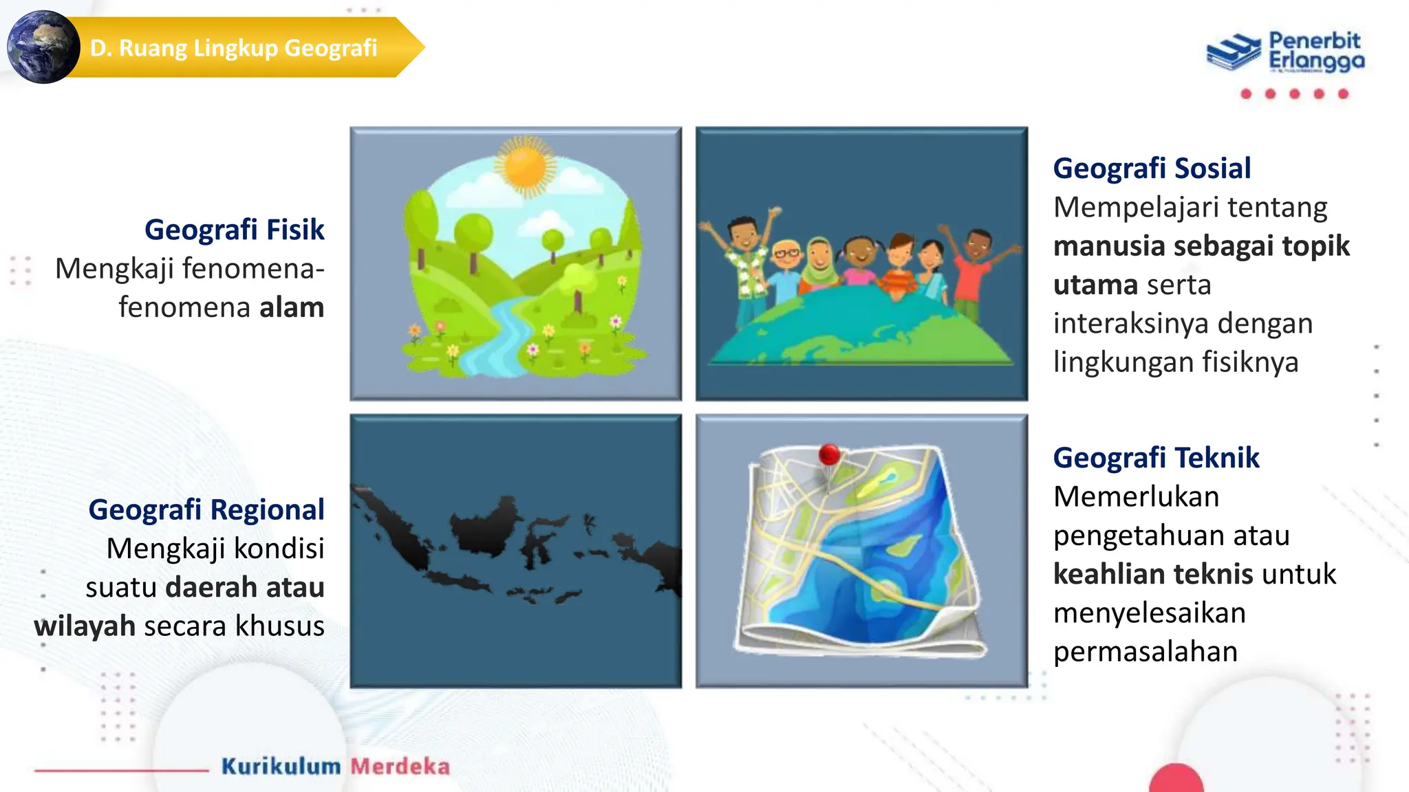 PPT IPS Geografi SMA Kelas X_Bab 1 Pengantar Geografi_May.pptx