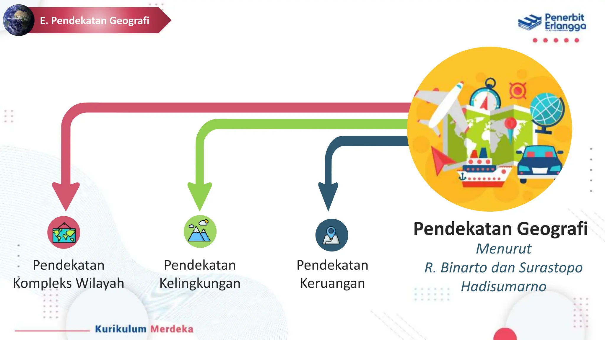 PPT IPS Geografi SMA Kelas X_Bab 1 Pengantar Geografi_May.pptx