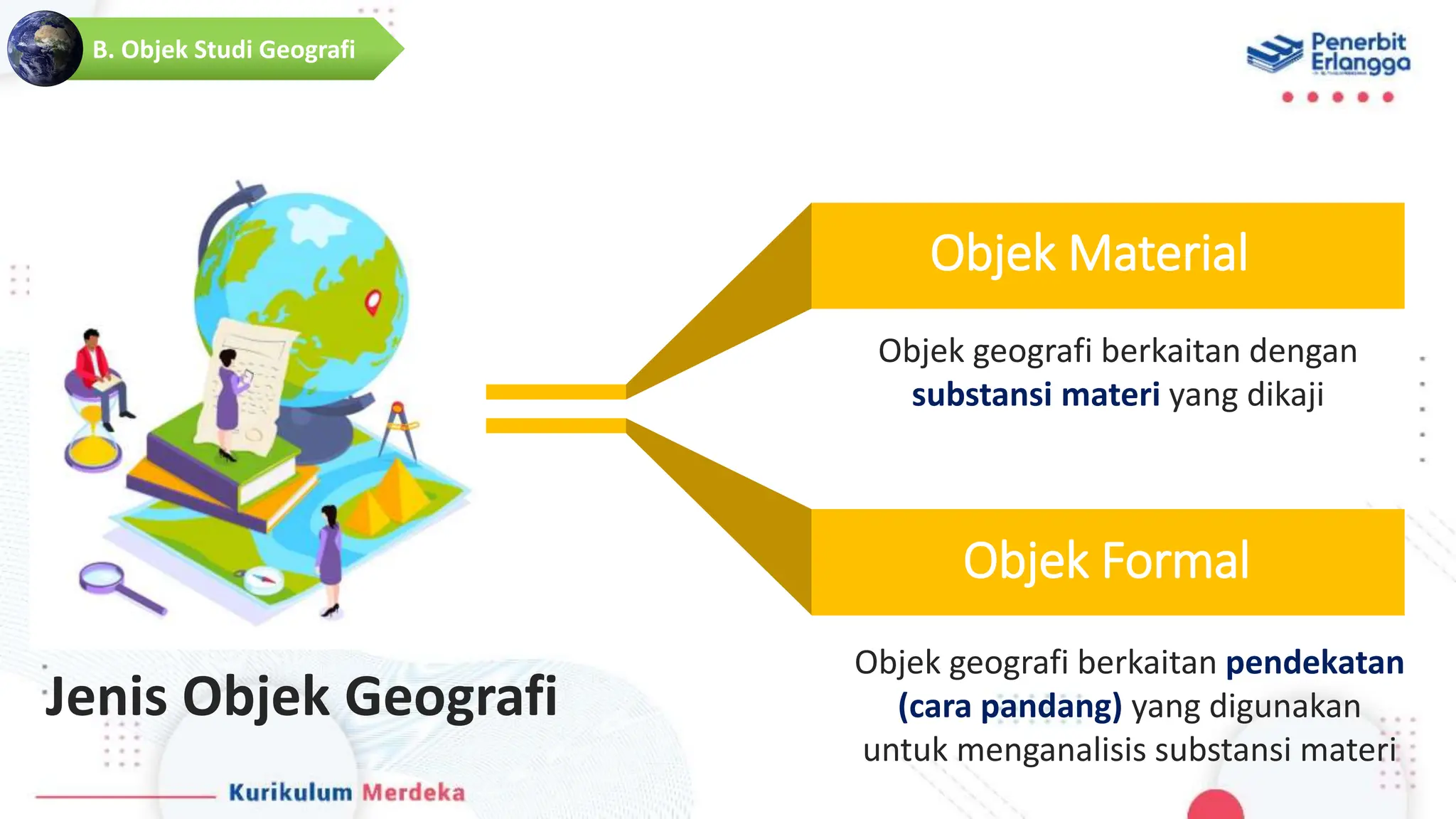 PPT IPS Geografi SMA Kelas X_Bab 1 Pengantar Geografi_May.pptx