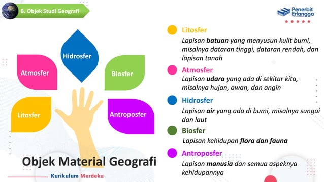 PPT IPS Geografi SMA Kelas X_Bab 1 Pengantar Geografi_May.pptx