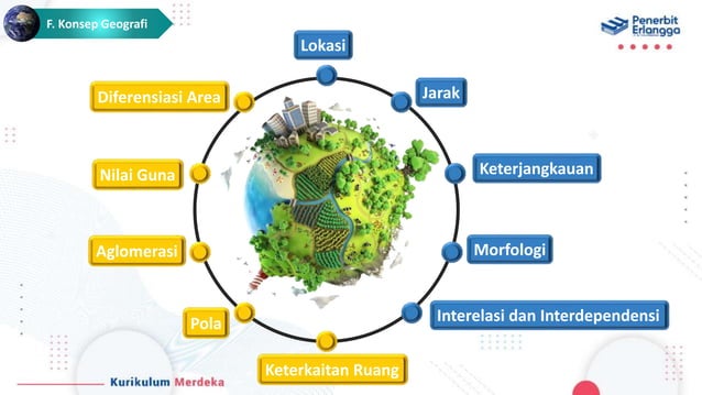 PPT IPS Geografi SMA Kelas X_Bab 1 Pengantar Geografi_May.pptx