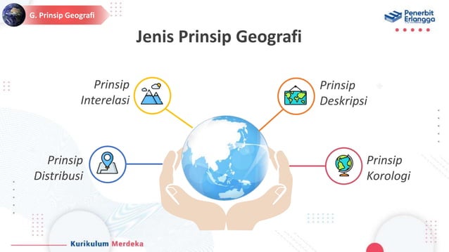 PPT IPS Geografi SMA Kelas X_Bab 1 Pengantar Geografi_May.pptx