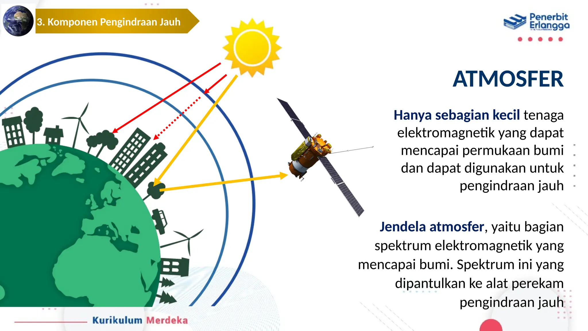 PPT IPS Geografi SMA Kelas X_Bab 2 Pengindraan Jauh.pptx