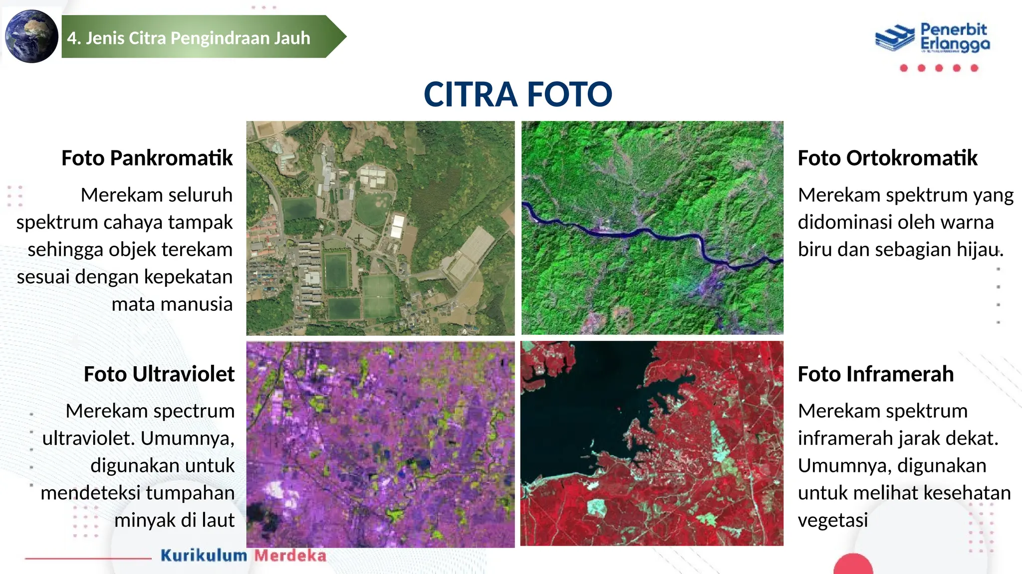 PPT IPS Geografi SMA Kelas X_Bab 2 Pengindraan Jauh.pptx