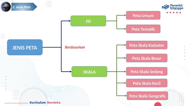 PPT IPS Geografi SMA Kelas X_Bab 2 Peta.pptx