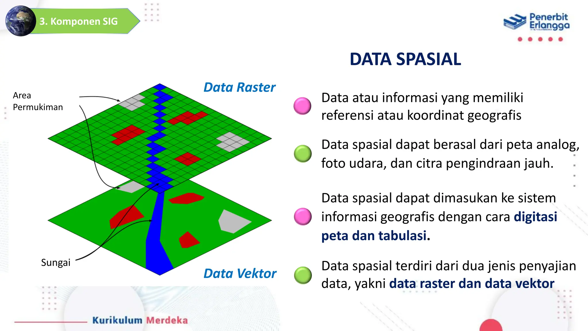 PPT IPS Geografi SMA Kelas X_Bab 2 SIG.pdf