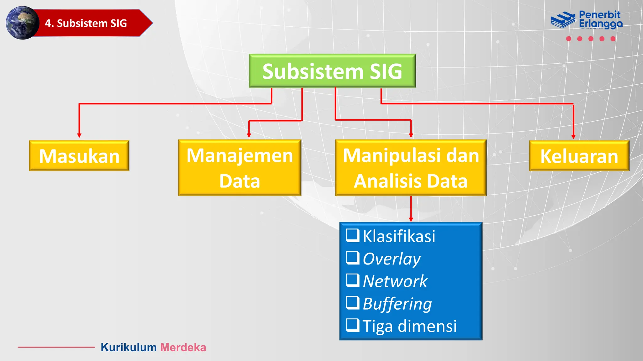 PPT IPS Geografi SMA Kelas X_Bab 2 SIG.pdf