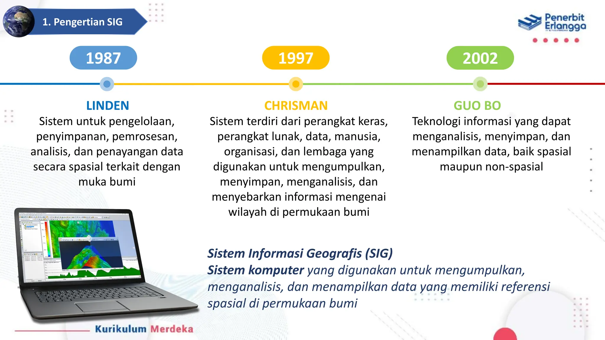 PPT IPS Geografi SMA Kelas X_Bab 2 SIG.pdf