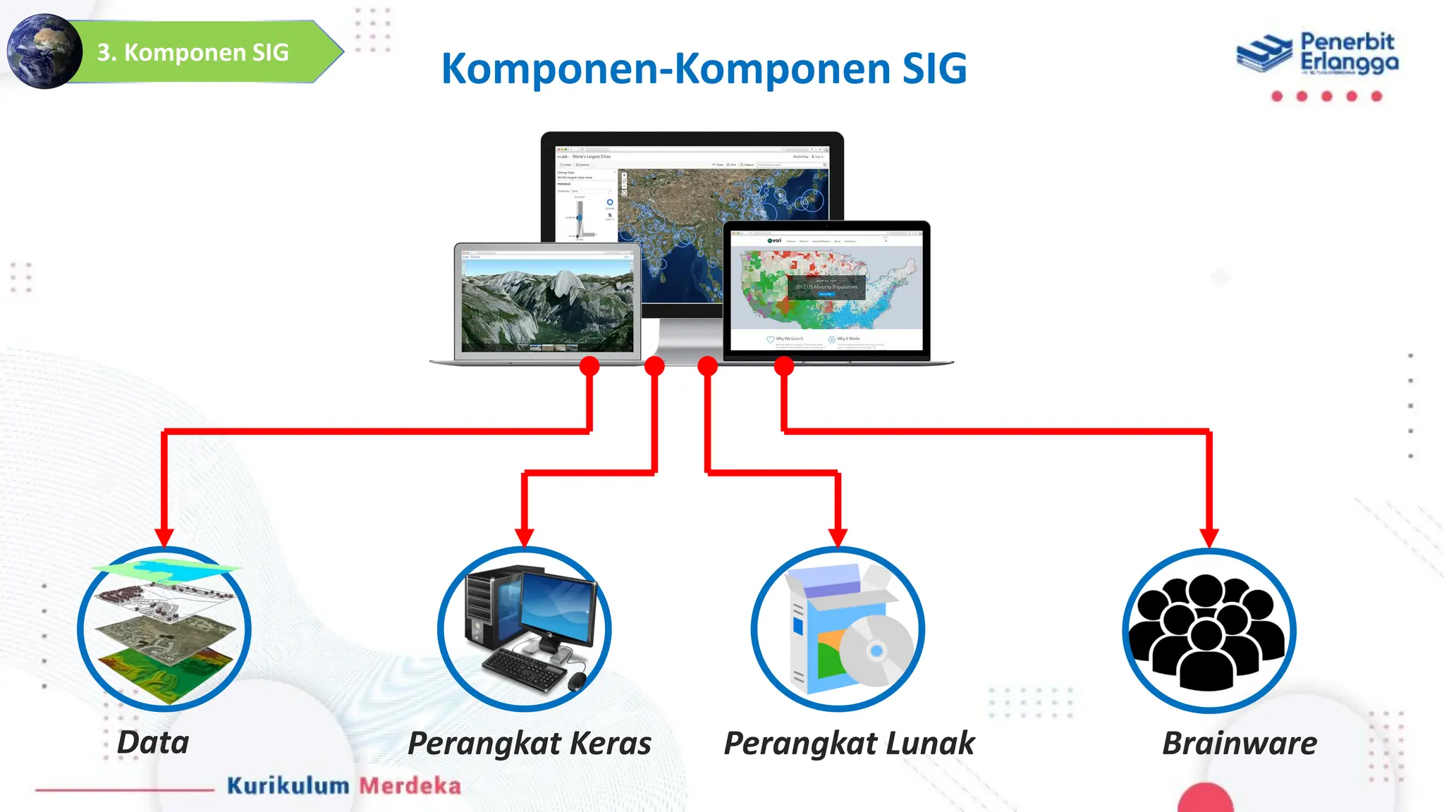 PPT IPS Geografi SMA Kelas X_Bab 2 SIG.pdf