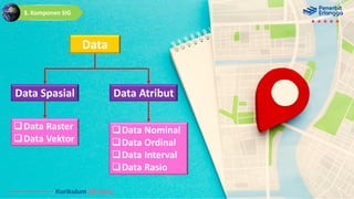 PPT IPS Geografi SMA Kelas X_Bab 2 SIG.pdf