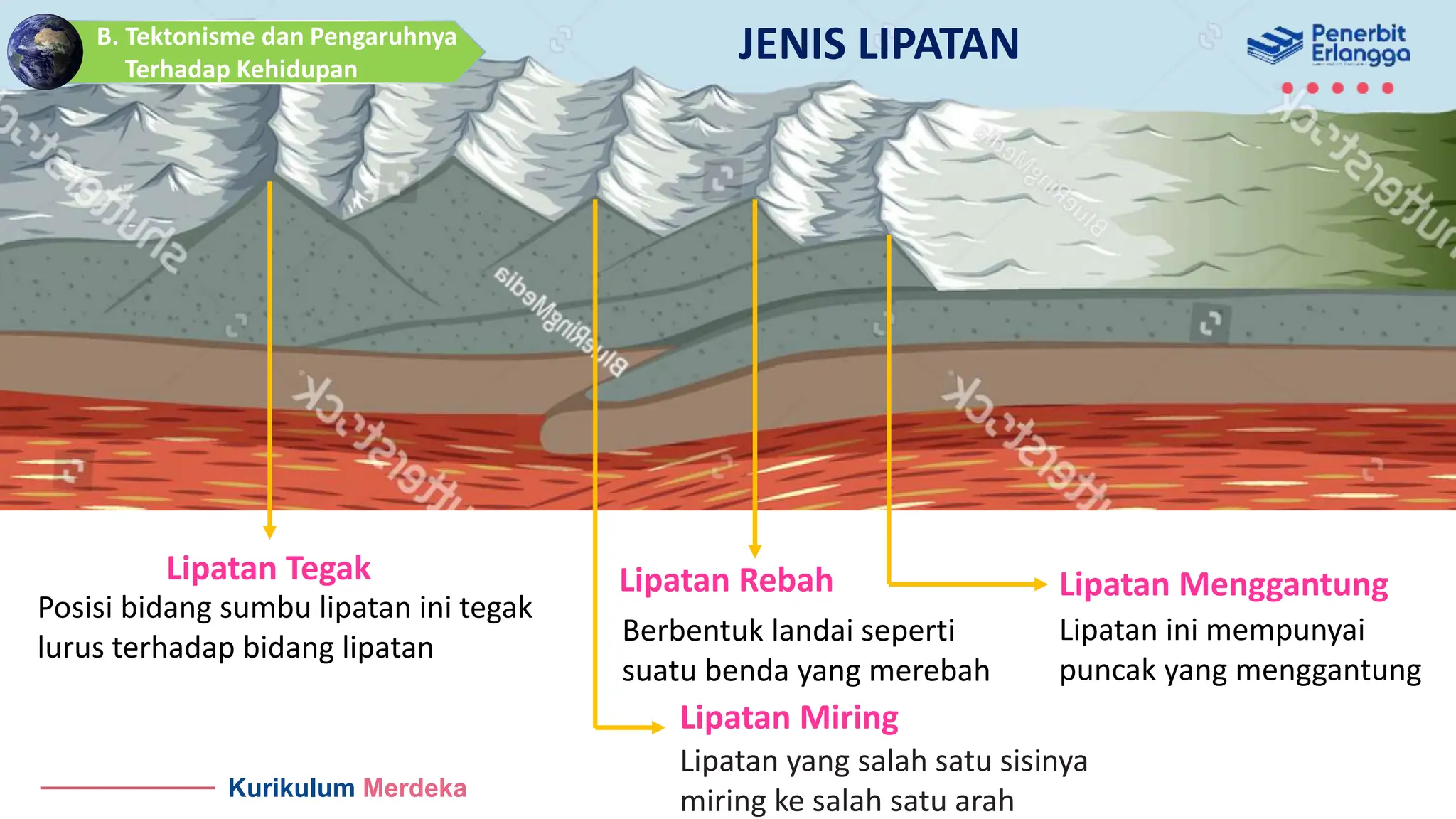 PPT IPS Geografi SMA Kelas X_Bab 4_Litosfer(1).pptx