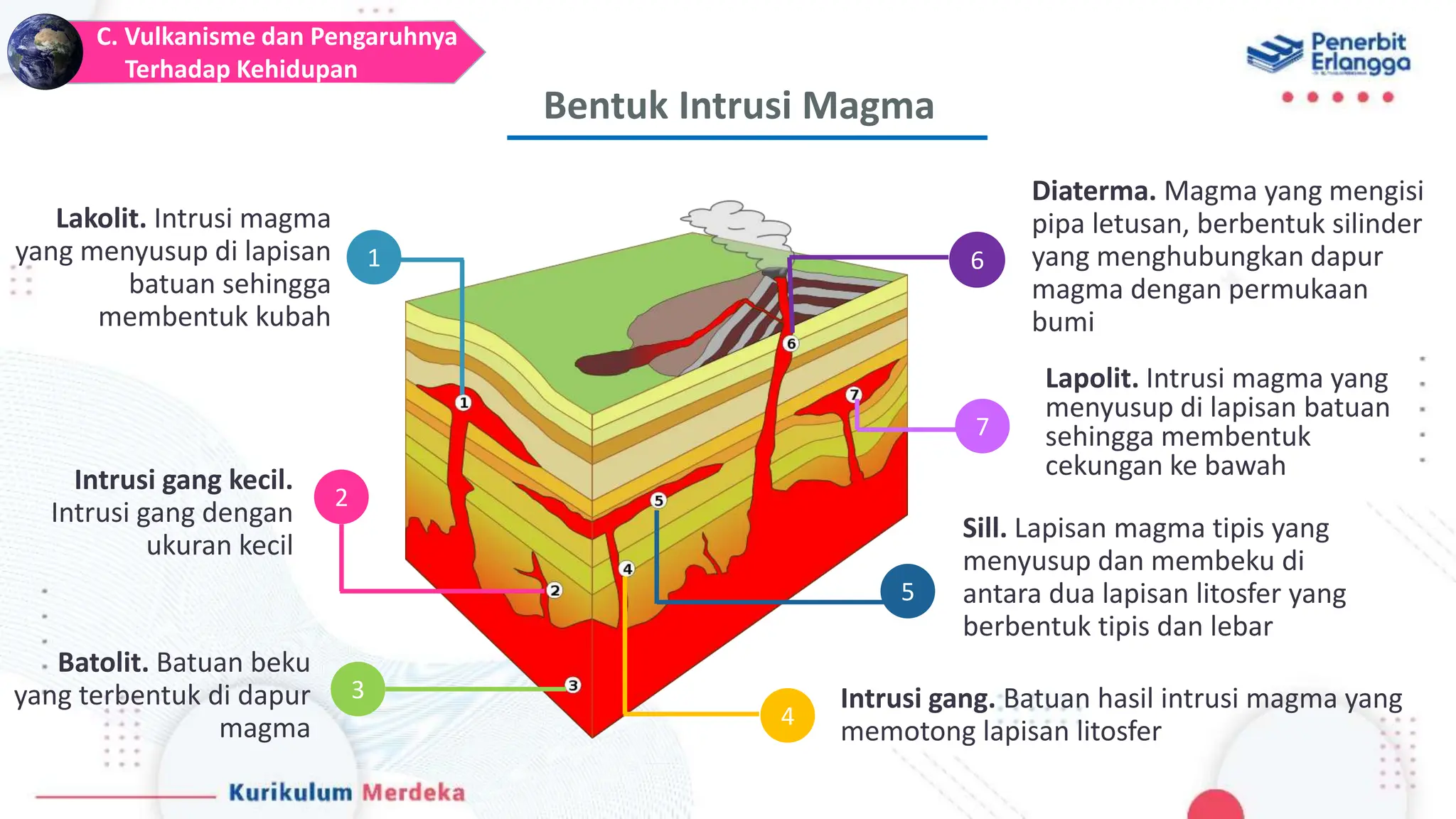 PPT IPS Geografi SMA Kelas X_Bab 4_Litosfer(1).pptx