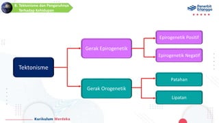 PPT IPS Geografi SMA Kelas X_Bab 4_Litosfer(1).pptx