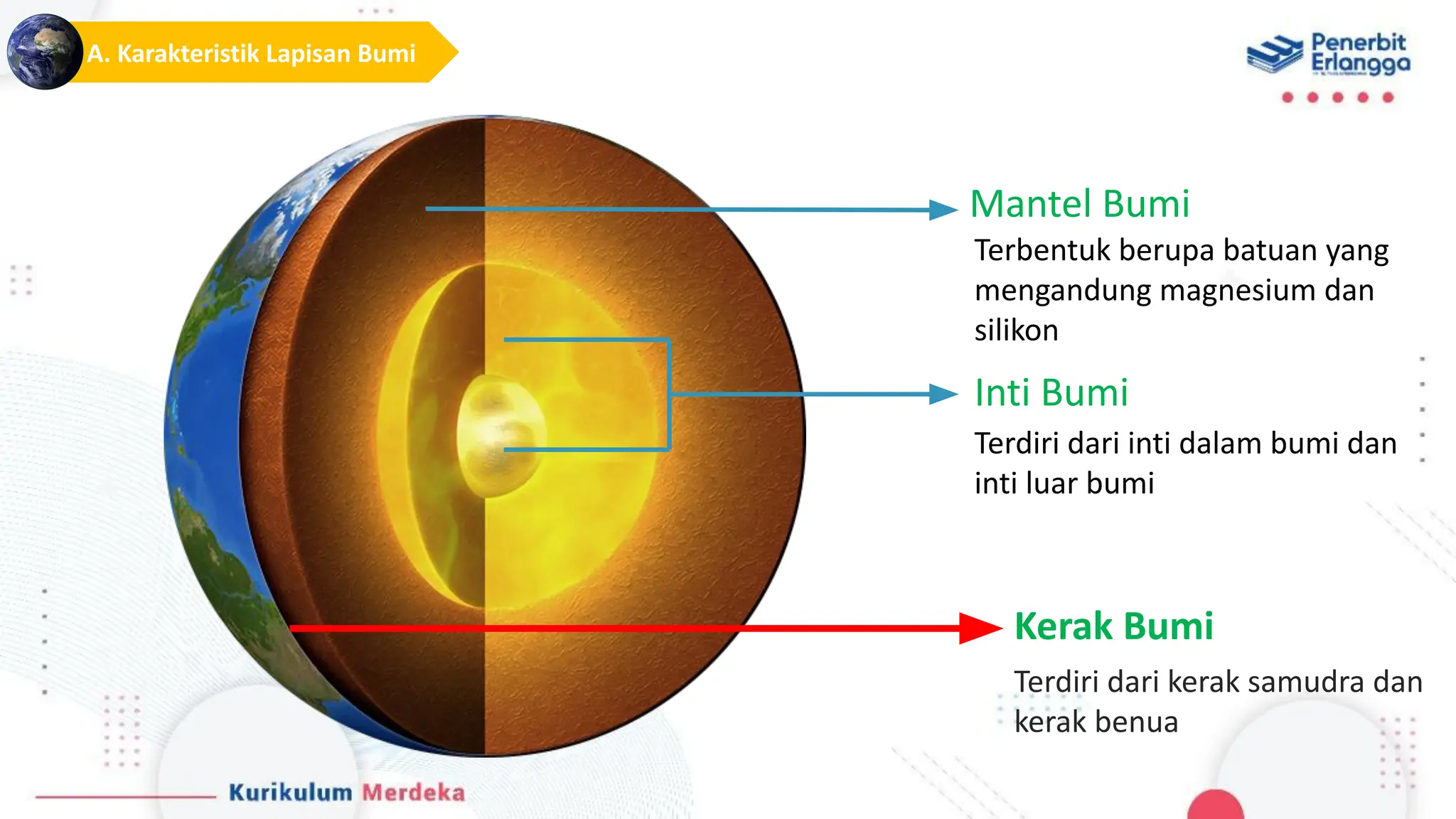 PPT IPS Geografi SMA Kelas X_Bab 4_Litosfer(1).pptx.pdf