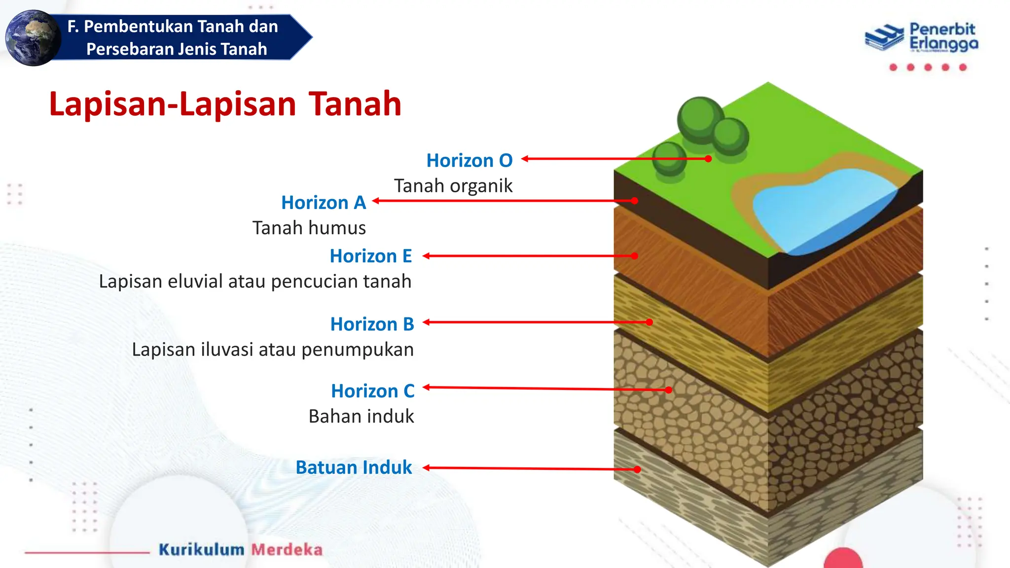 PPT IPS Geografi SMA Kelas X_Bab 4_Litosfer(2).pptx