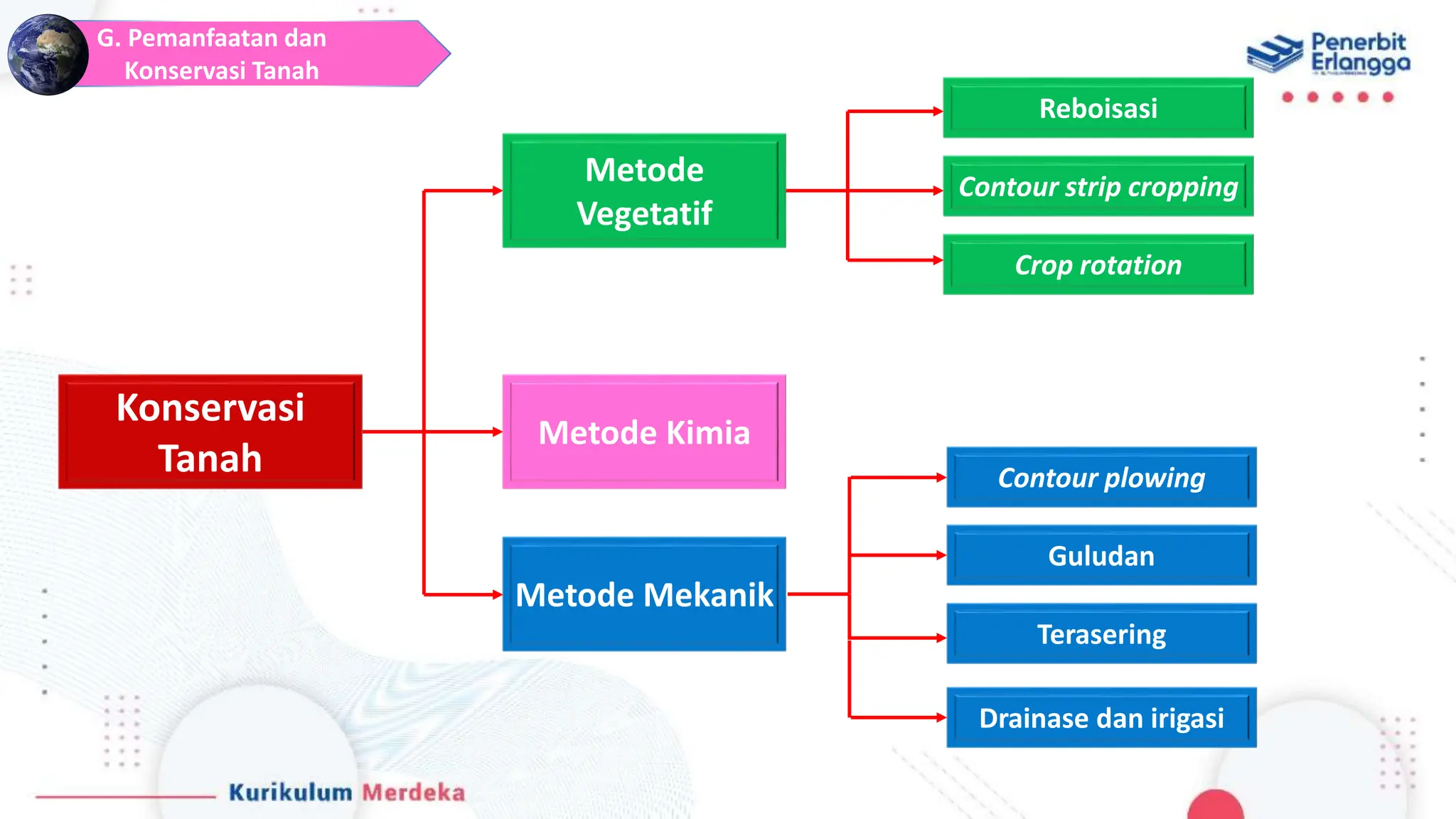 PPT IPS Geografi SMA Kelas X_Bab 4_Litosfer(2).pptx