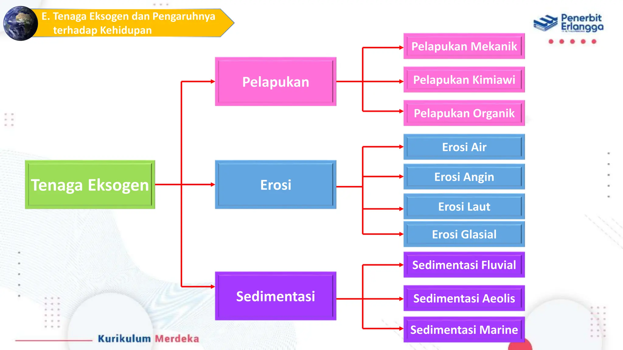 PPT IPS Geografi SMA Kelas X_Bab 4_Litosfer(2).pptx