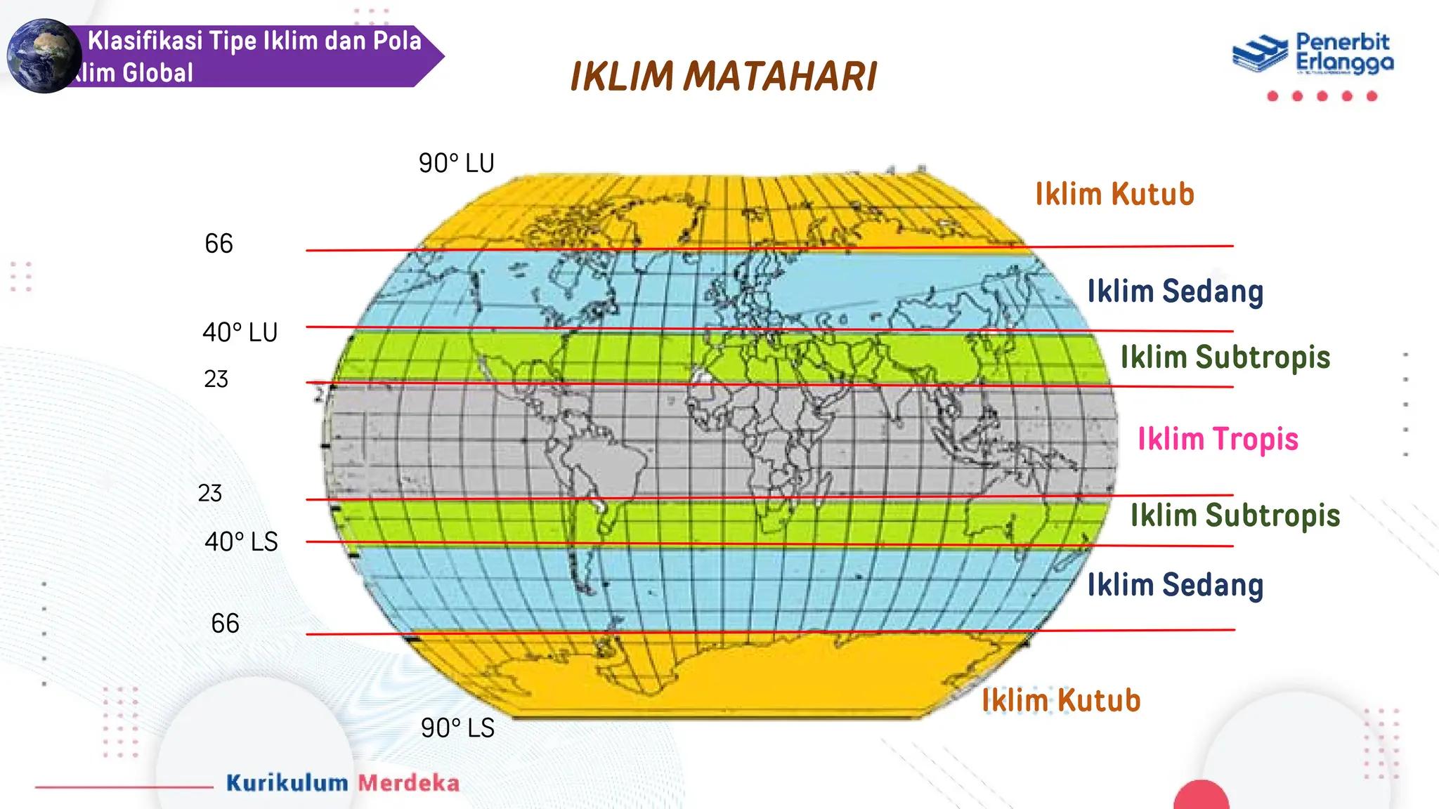 PPT IPS Geografi SMA Kelas X_Bab 5_Atmosfer.pptx_20240214_193530_0000.pdf