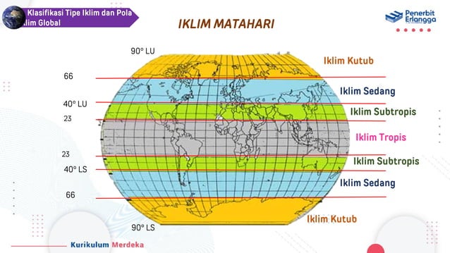 PPT IPS Geografi SMA Kelas X_Bab 5_Atmosfer.pptx_20240214_193530_0000.pdf